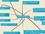 TAREA MAPA - Mind Map